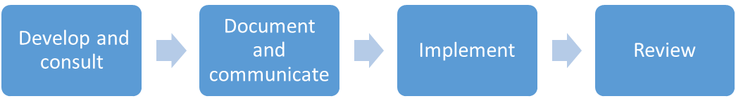 Student use of mobile devices procedure